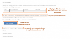 11 Collection Templates to Help Streamline the Recovery Process