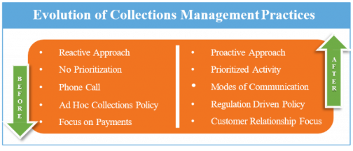 A Strategic Look at Collections Correspondence for Better Receivables ...