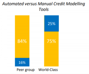 Evaluating Key Metrics for Measuring Order-to-Cash Process Efficiency