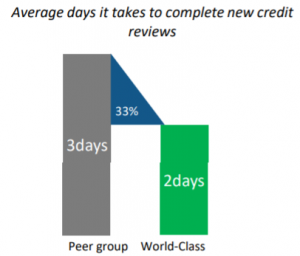 Evaluating Key Metrics for Measuring Order-to-Cash Process Efficiency