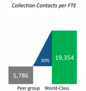 Evaluating Key Metrics for Measuring Order-to-Cash Process Efficiency