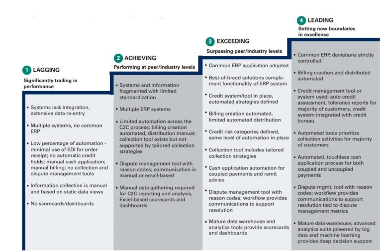 Assessing Technology Maturity: A Comprehensive Guide