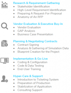 Sample RFP for Cash Allocation Automation: Streamlining A/R Operations