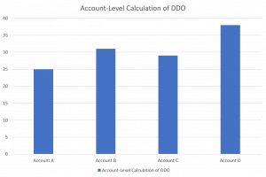 Calculate Age of Open Deductions: Days Deduction Outstanding