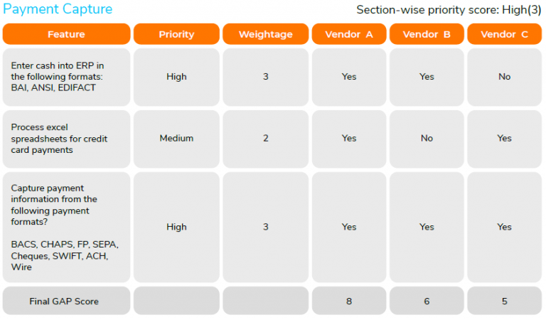 Sample Gap Analysis for Continuous Accounting and Automation