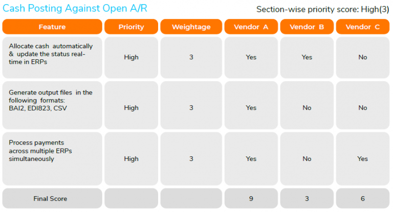 Sample Gap Analysis for Continuous Accounting and Automation