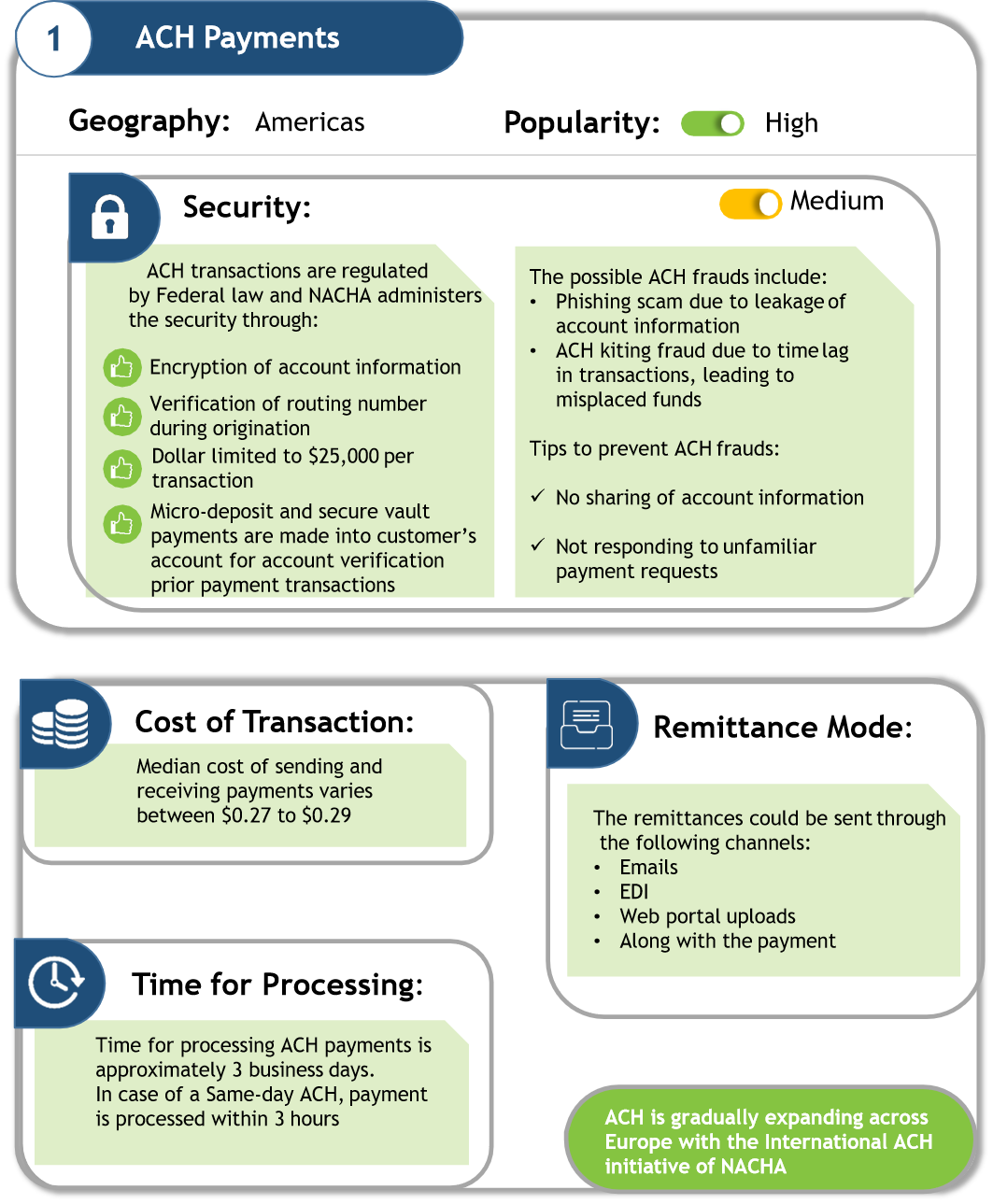 11 Global Payment Formats for Efficient Receivables Management
