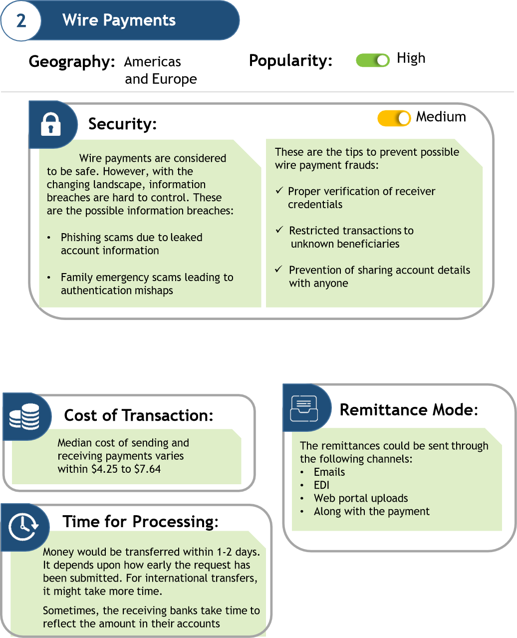 11 Global Payment Formats for Efficient Receivables Management