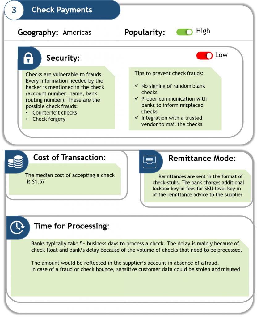 11 Global Payment Formats for Efficient Receivables Management