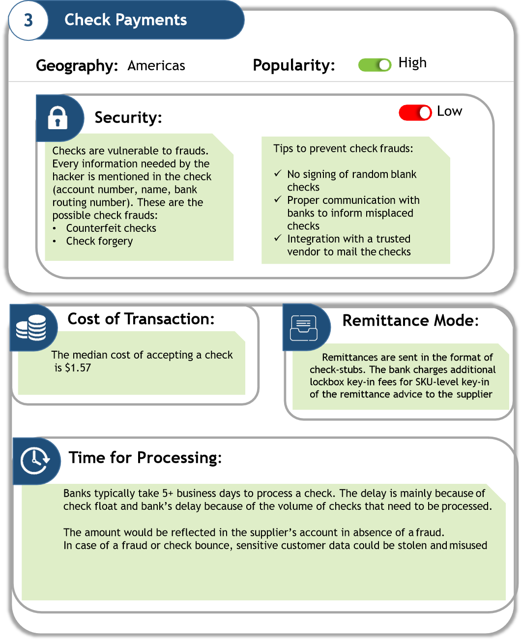 11 Global Payment Formats for Efficient Receivables Management