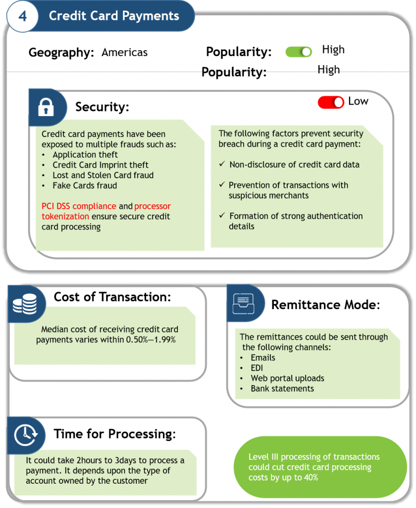 11 Global Payment Formats for Efficient Receivables Management