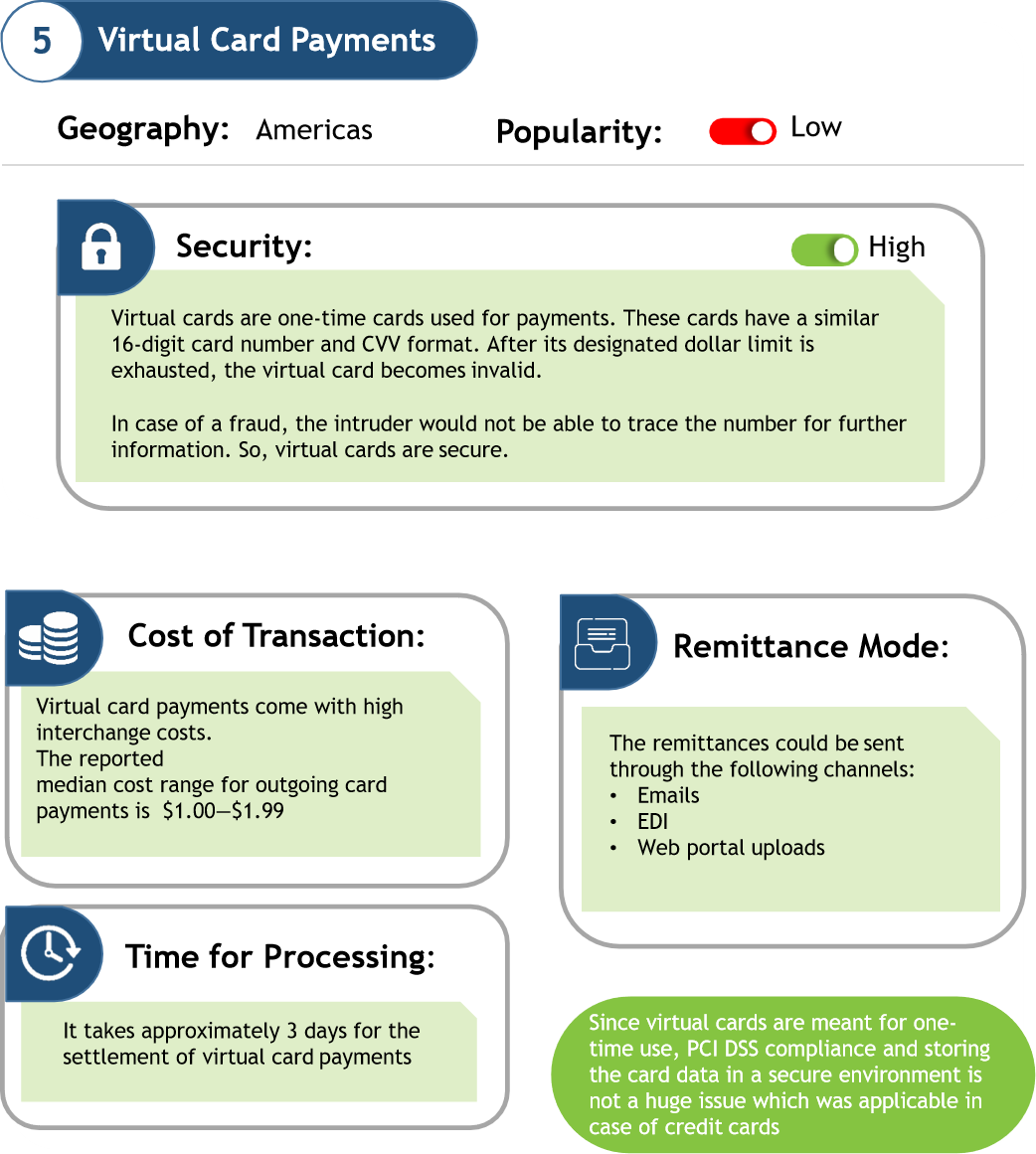 11 Global Payment Formats for Efficient Receivables Management