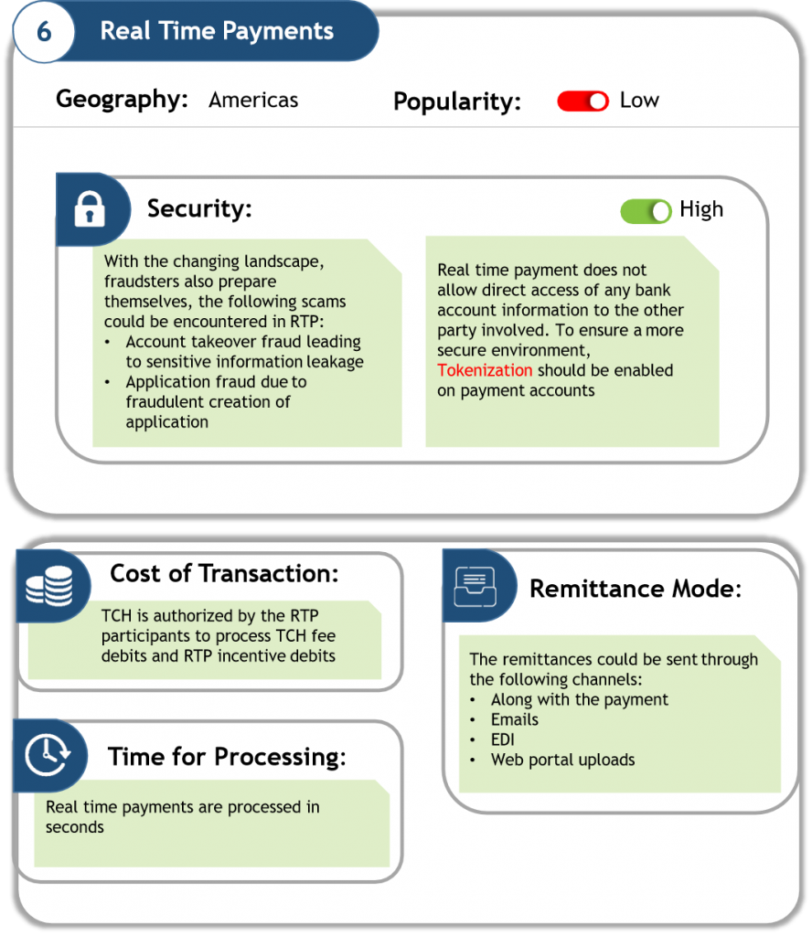 11 Global Payment Formats for Efficient Receivables Management