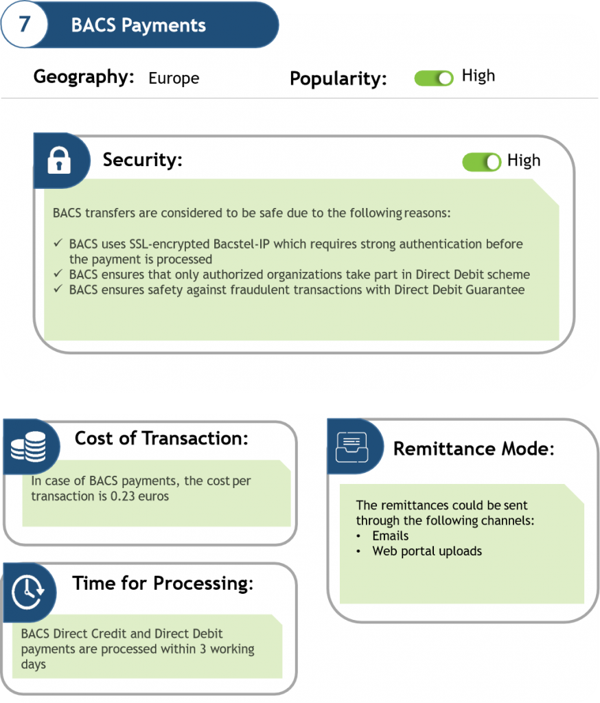 11 Global Payment Formats for Efficient Receivables Management