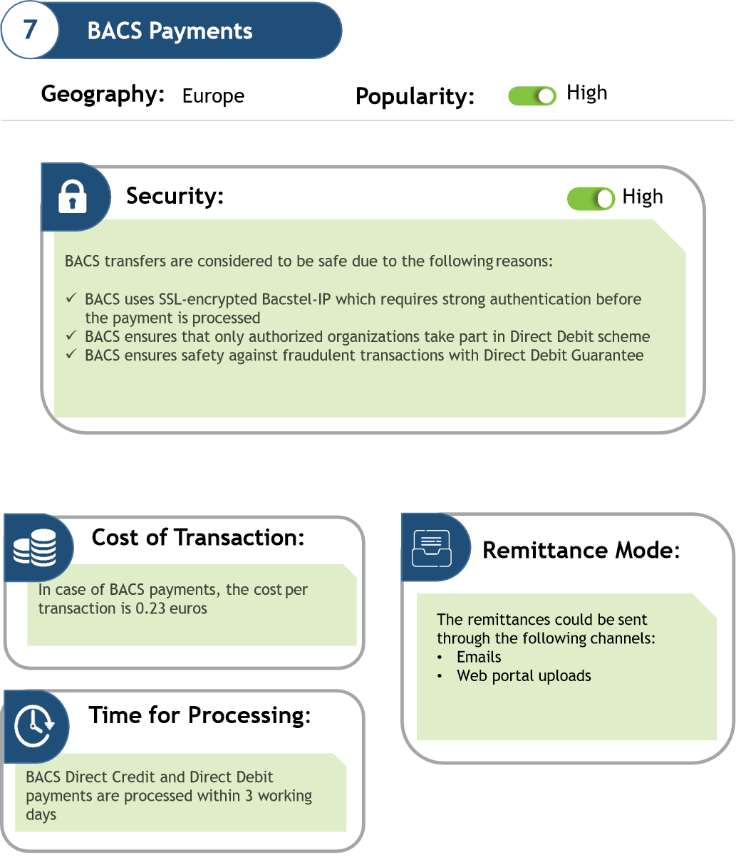 11 Global Payment Formats for Efficient Receivables Management