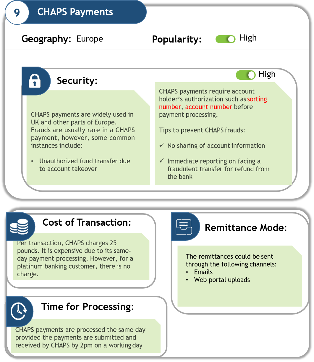 11 Global Payment Formats for Efficient Receivables Management