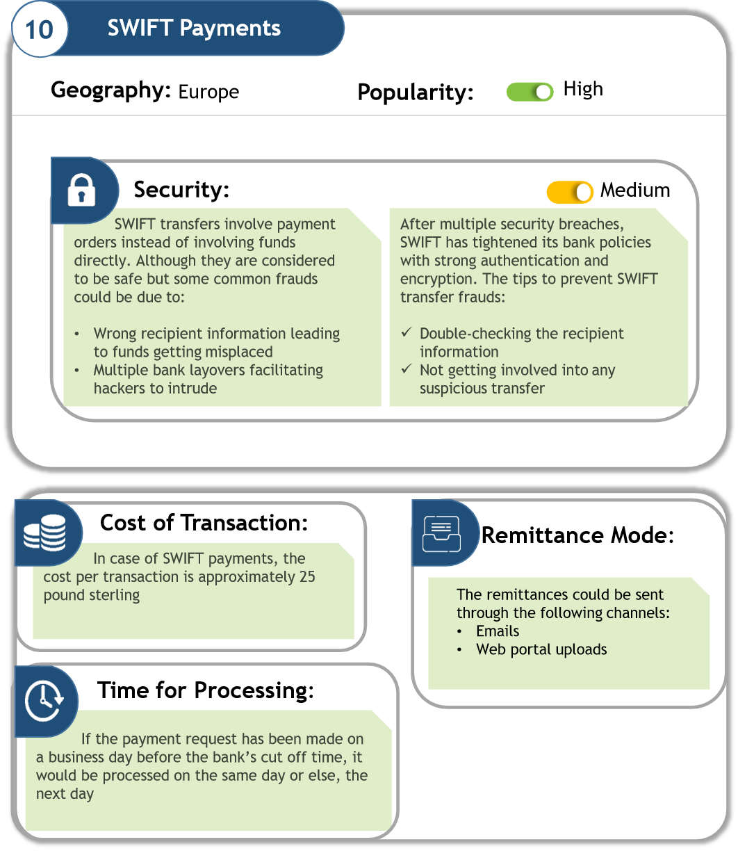 11 Global Payment Formats for Efficient Receivables Management