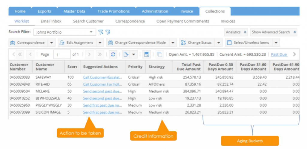 4 Leaks to Plug for Collection Prioritization and Improve Productivity