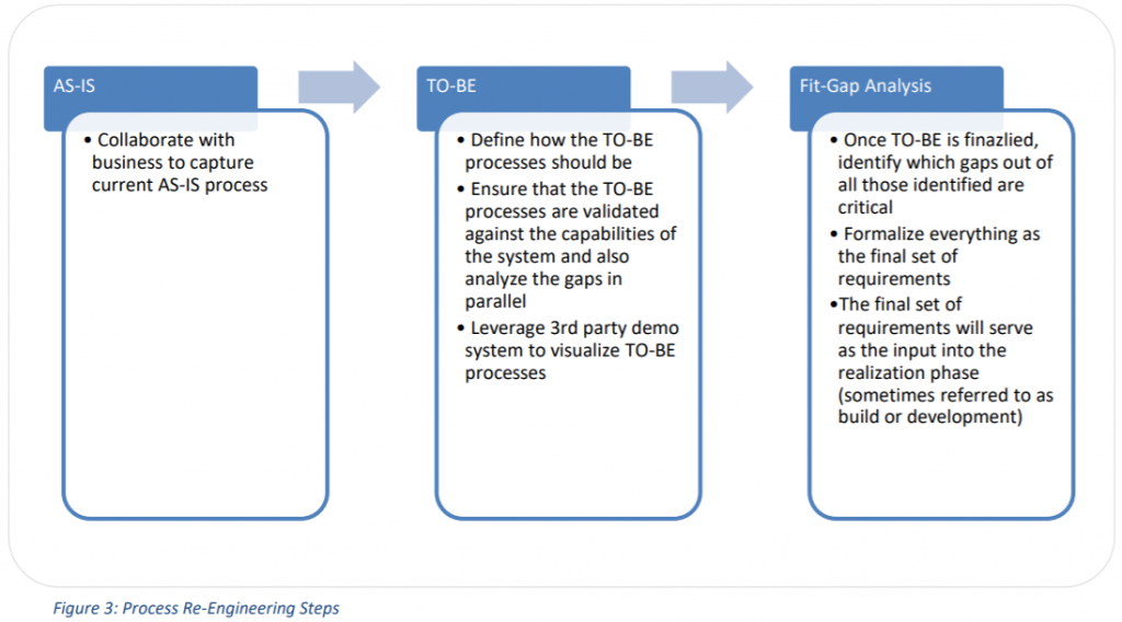 Pre-Implementation Best Practices for Successful Deployments