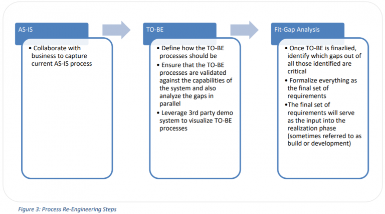 Pre-Implementation Best Practices for Successful Deployments