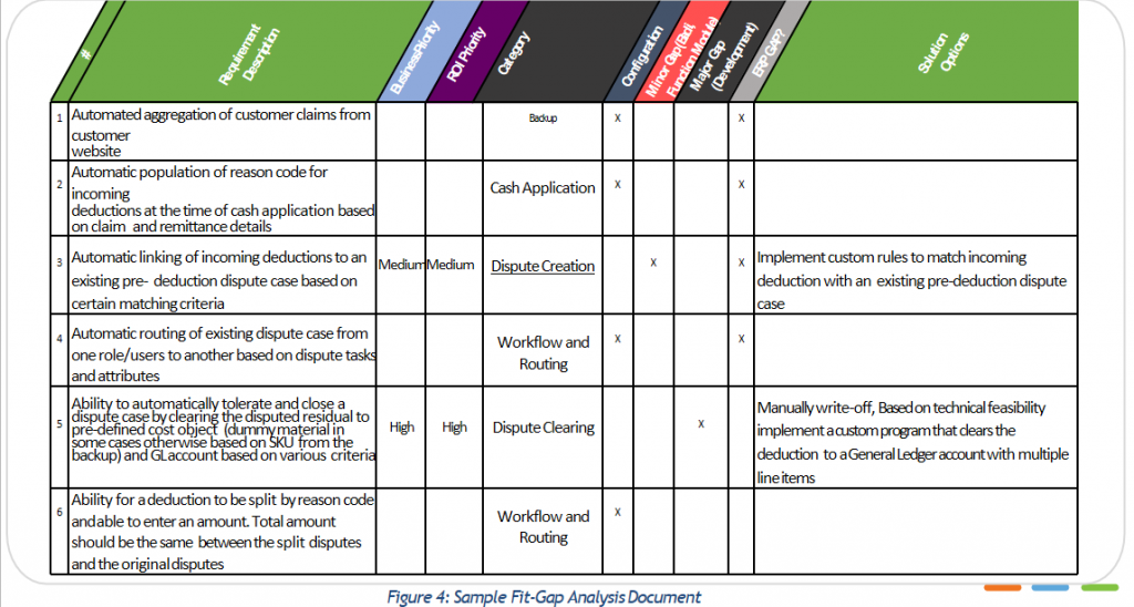 Pre-Implementation Best Practices for Successful Deployments