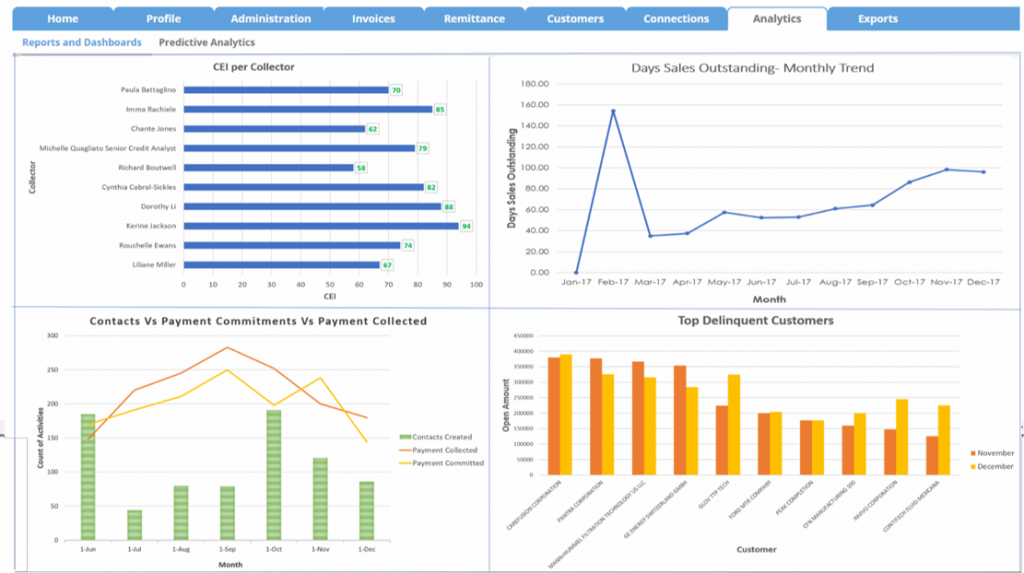 Streamline Your Workflow with HighRadius' Process Specific Dashboard