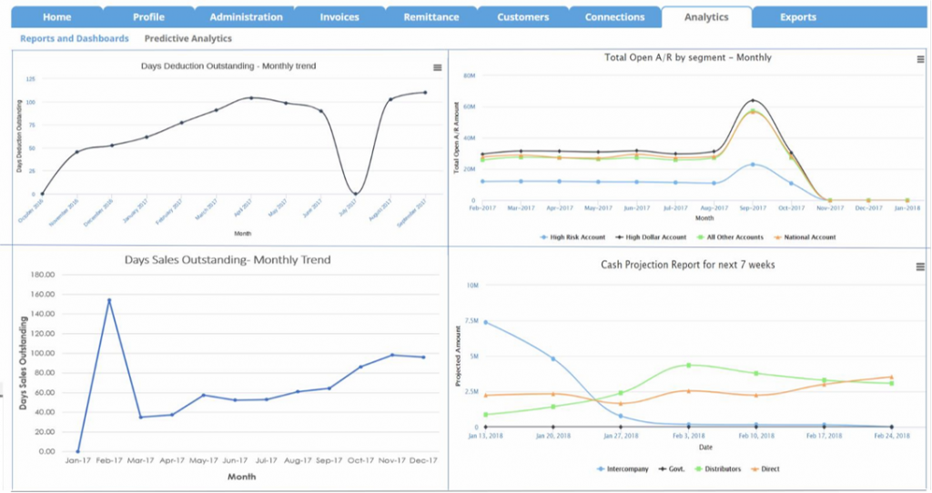 Streamline Your Workflow with HighRadius' Process Specific Dashboard