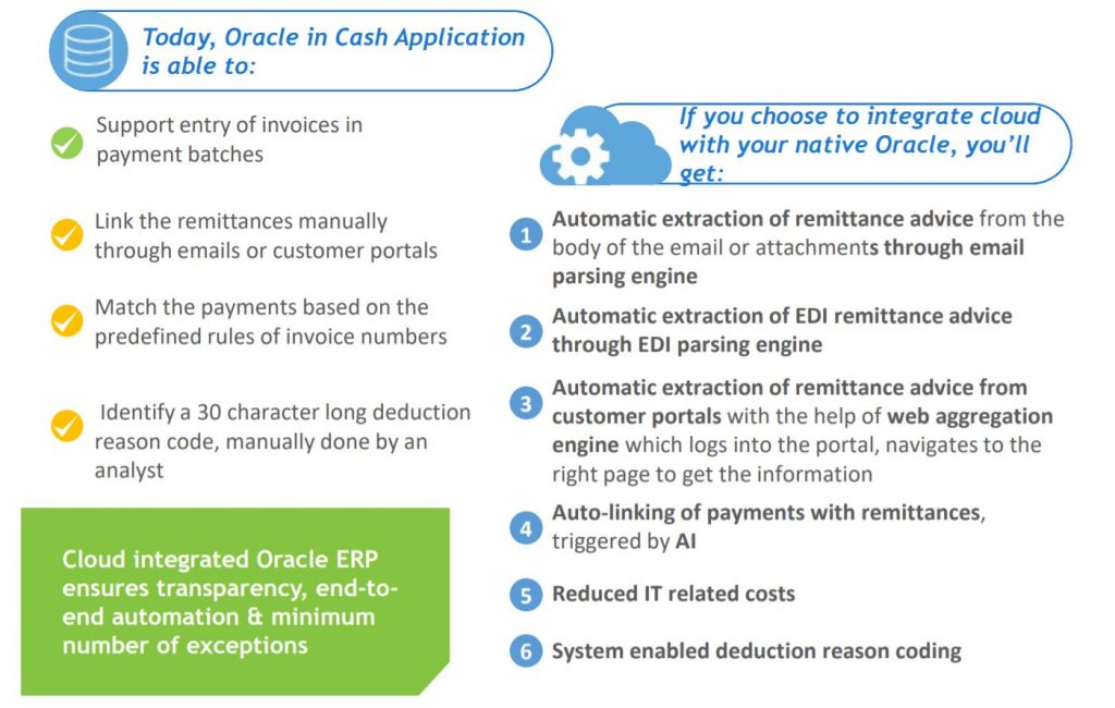 Oracle Order to Cash: 29 Essential Capabilities for Your Business