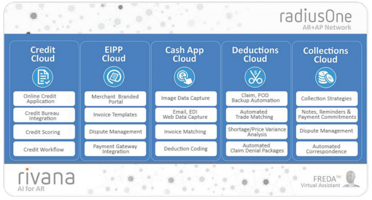 Master the Game of A/R with 13 Critical KPIs