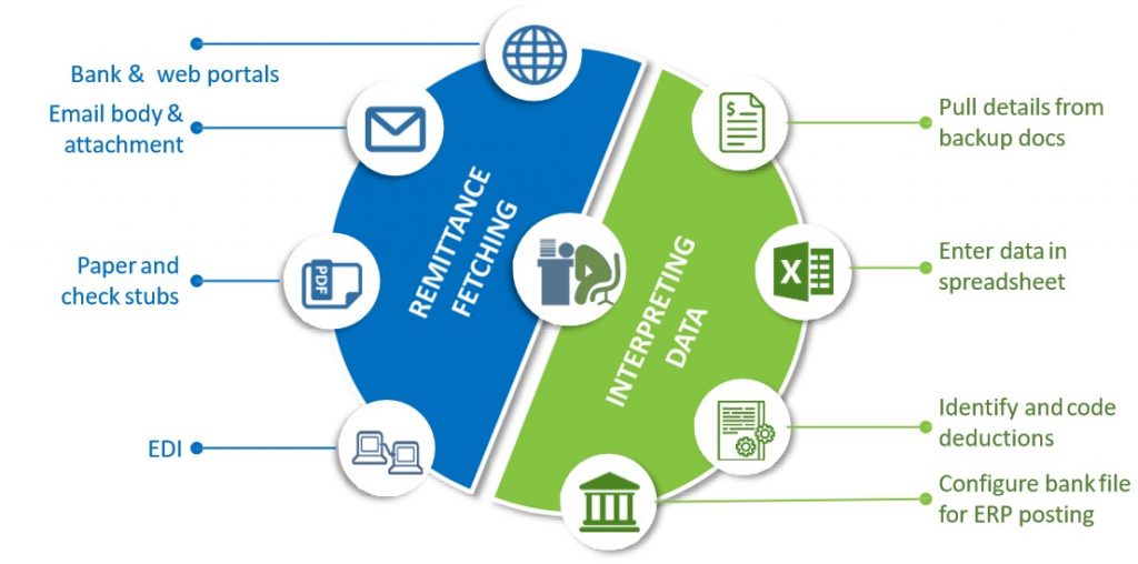 13 Everyday Remittance Scenarios Unlucky for Cash Application?