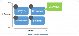 Implementation Best Practices: Tips for a Successful Roll-Out