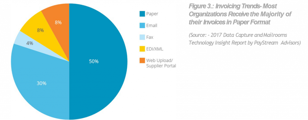 Segmentation Dimensions: Strategies for Effective A/R Management