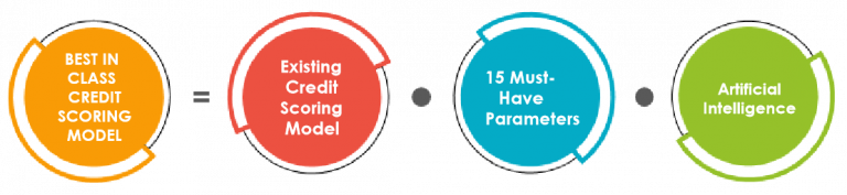 15 Essential Parameters for Credit Scoring You Need to Know