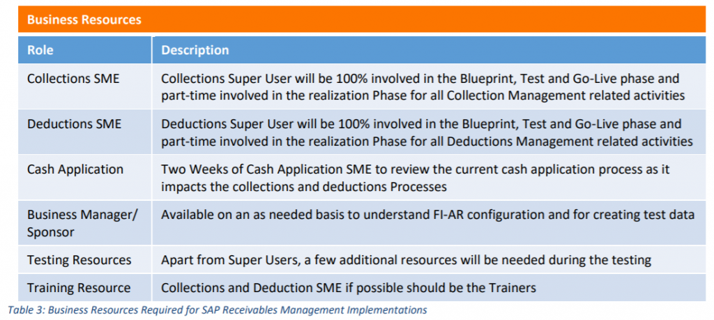 Implementation Best Practices: Tips for a Successful Roll-Out