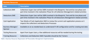 Implementation Best Practices: Tips for a Successful Roll-Out
