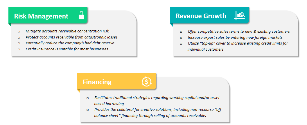 Securing Your Business Bottomline with Credit Insurance