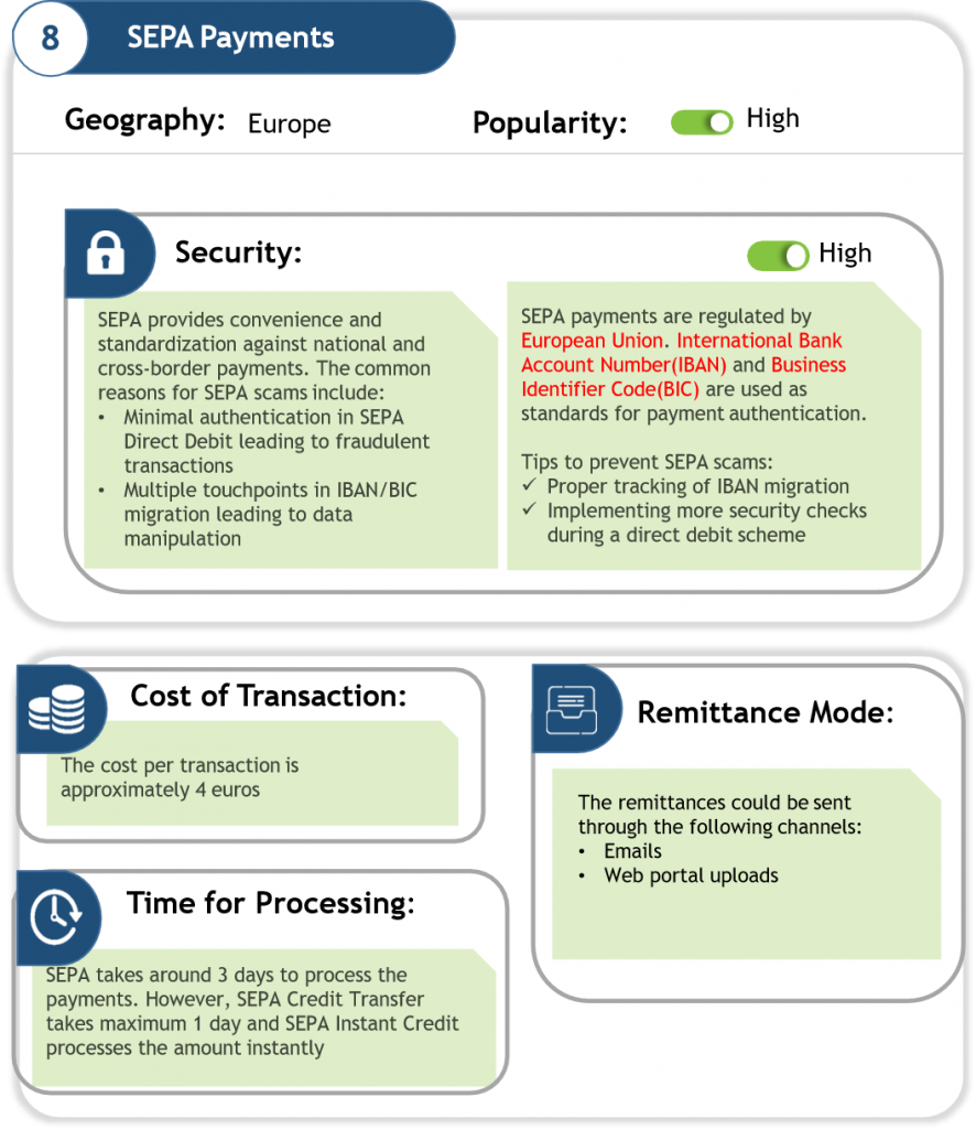 11 Global Payment Formats for Efficient Receivables Management