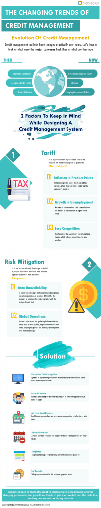 The Changing Trends Of Credit Management