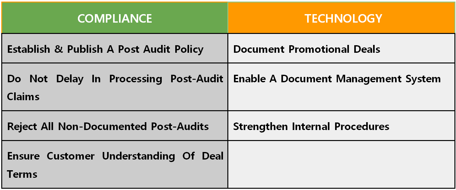 How To Best Handle Post Audit Claims