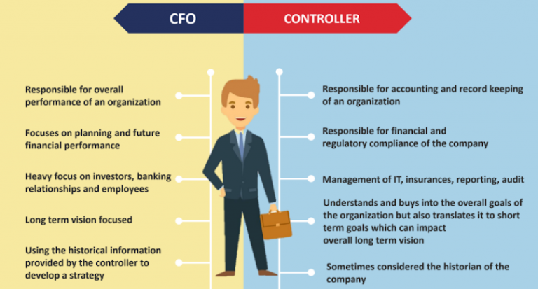 Striking A Balance Between Leadership & Compliance