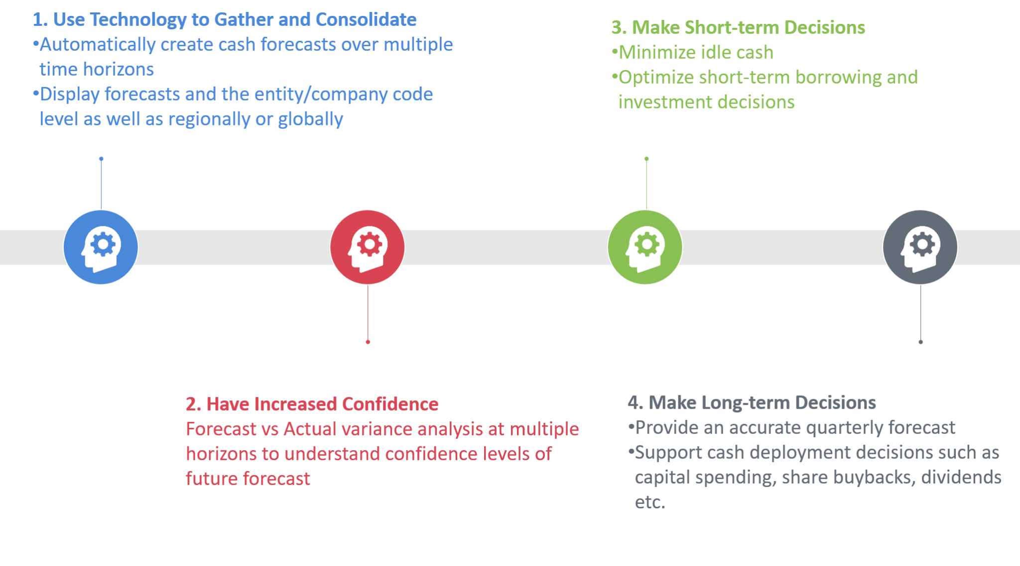The Power of AI in Cash Forecasting: Unlocking Accurate Predictions