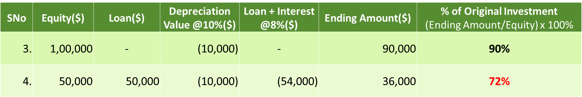 Deleveraging During Recession with Cash Forecasting