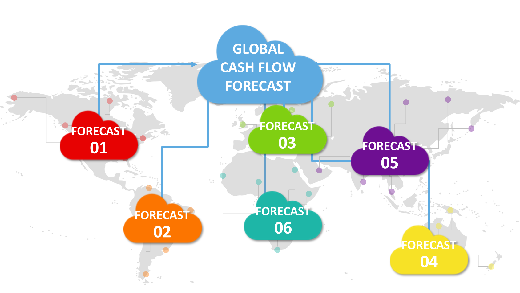 Role of AI-Enabled Cash Forecasting for Orderly Deleveraging