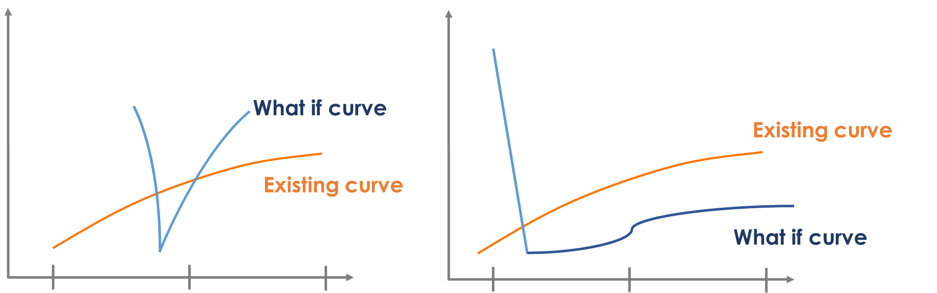Deleveraging During Recession with Cash Forecasting