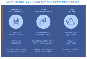 Transform Your A/R Management with RadiusOne A/R Suite by HighRadius