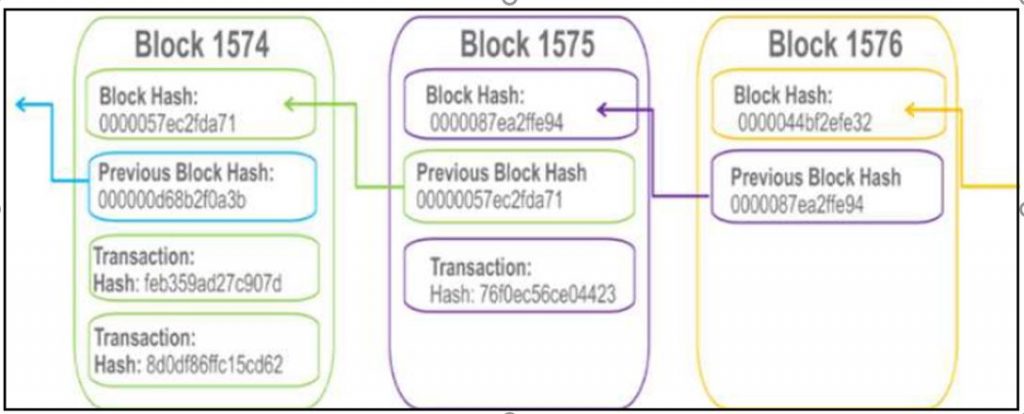 How Blockchain is Transforming Accounts Receivable
