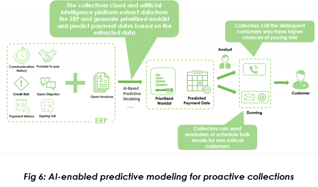 3 Ways O2C Teams Could Drive Balance Sheet Impact