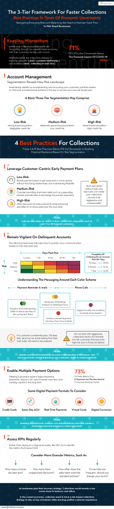 The 3-Tier Framework For Faster Collections
