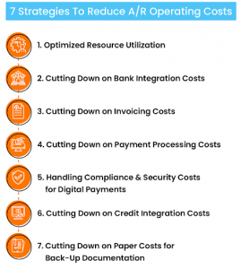 7 Strategies to Reduce AR Operational costs