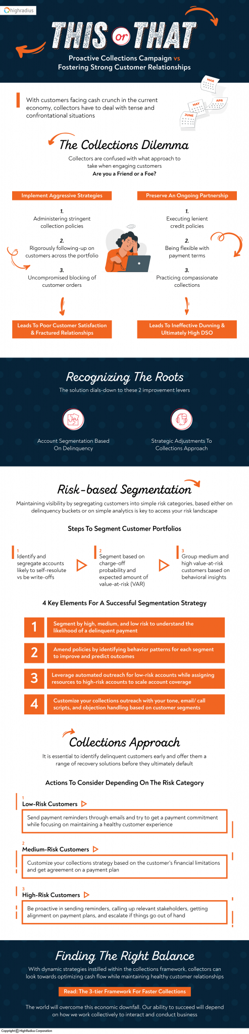 Finding The Right Approach For Your AR Collections